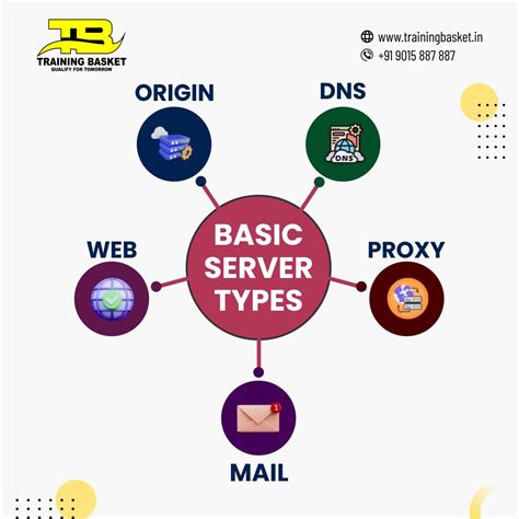 Training Basket On Linkedin Trainingbasket Server Cloudcomputing Itinfrastructure Datacenter