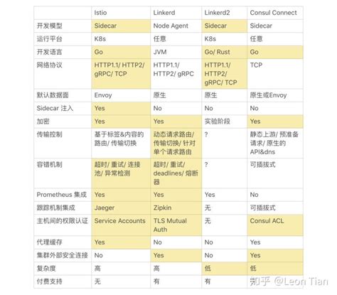 架构系列 微服务