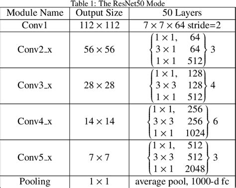 Table 1 From Enhancing Breast Cancer Classification Using Transfer Resnet With Lightweight
