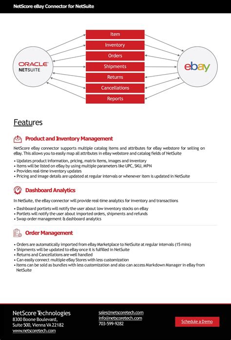 Ppt Ebay Netsuite Integration Connector Powerpoint Presentation Free