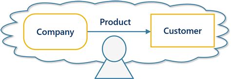Transaction Level 03 Actionmap