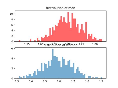 Em算法及简单例子python实现 Junnorg