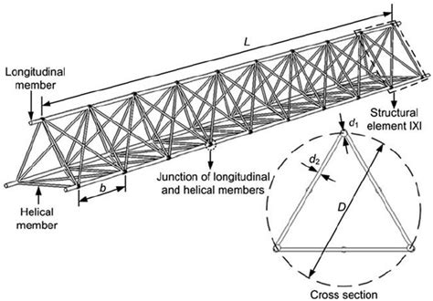 Elegant Lightweight Truss Design For Composite Structures