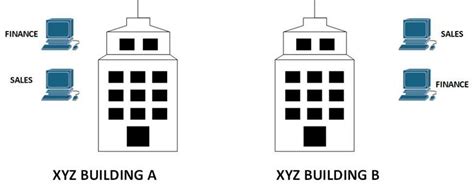 VLANs Part I CCNA Blog