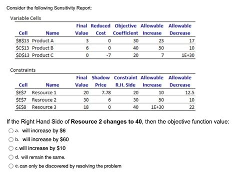 Solved Consider The Following Sensitivity Report Variable Chegg