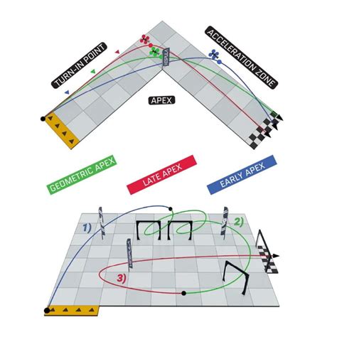 Fpv Flight Dynamics Mastering Acro On High Performance Drones