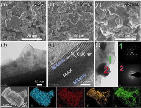 祝贺姚宇同学在中科院一区刊物sensors And Actuators B Chemical上发表论文 课题组新闻 智能材料与柔性