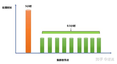 漫谈数据倾斜解决方案（干货） 知乎
