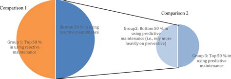 illustration of the comparison for each monte carlo iteration