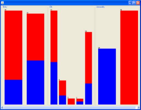 Figure 1 From Knowledge Discovery In Higher Education Using Association