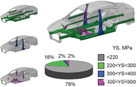 汽车车身结构设计分析搜狐汽车搜狐网