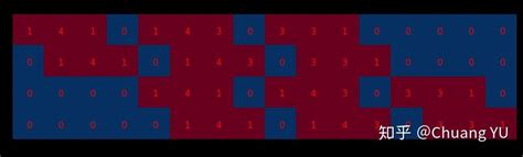 Convolution Deconvolution