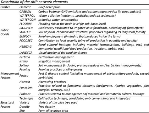 Groves Classification System Semantic Scholar