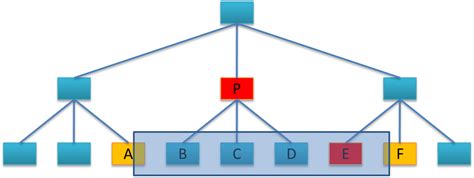 everything you need to know about couchbase architecture