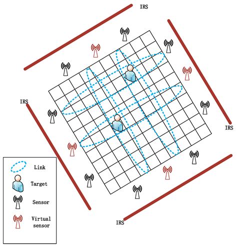 Entropy Free Full Text Meta Heuristic Device Free Localization Algorithm Under Multiple Path