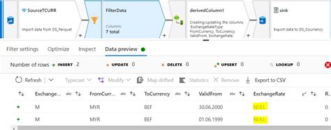 Issue With Datatype In Adf Dataflow Microsoft Qanda