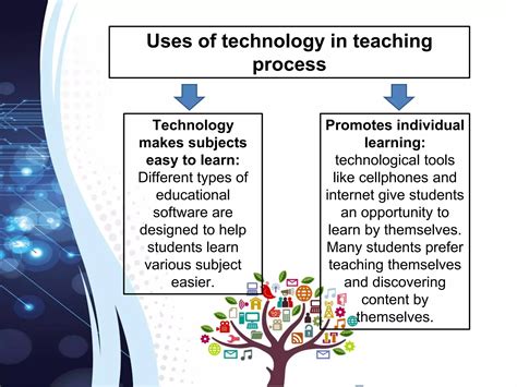 Final Edtech Ppt