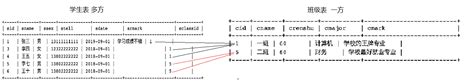 表与表之间关系 csdn博客