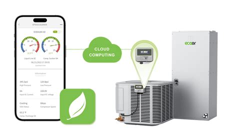 Ecoer Heat Pumps And Ac Systems Ecoer Hvac Heating And Cooling Smart Equipment