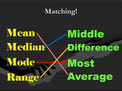 PPT Mean Median Mode And Range PowerPoint Presentation Free Download ID
