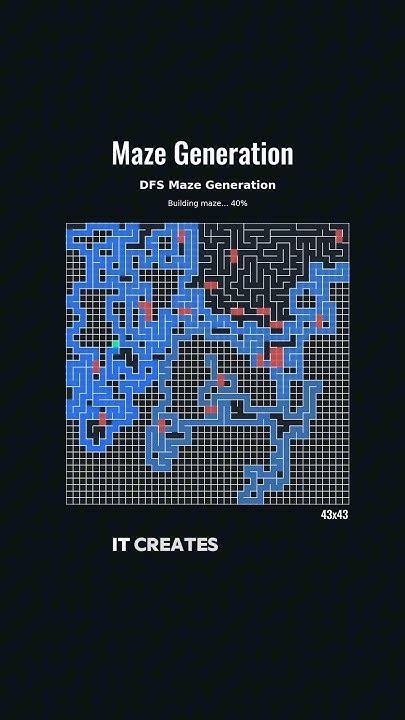 Dfs Used For Maze Generation Coding Programming Maze
