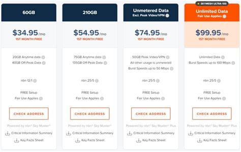 Starlink Vs Nbn Heres How The Two Services Compare 2025