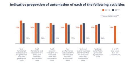 Testing Trends In And Further Qatestlab Blog