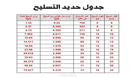 حصر كميات مشروعك على شكل ملف Excel خمسات