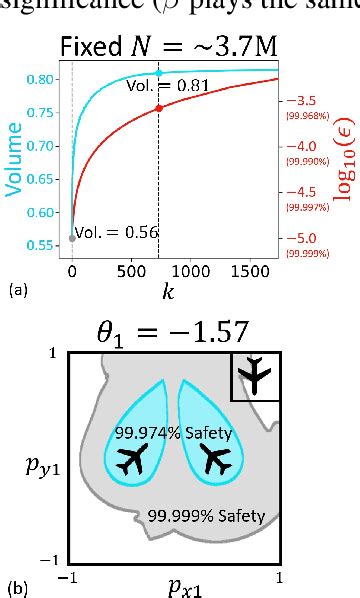 Figure 1 From Verification Of Neural Reachable Tubes Via Scenario