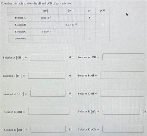 Solved Complete This Table To Show The Ph And Poh Of Each