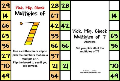 Multiplication Tricks Anchor Chart