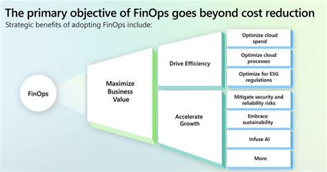 Gain Finops Skills To Unlock Cloud Value On Microsoft Learn Microsoft Community Hub
