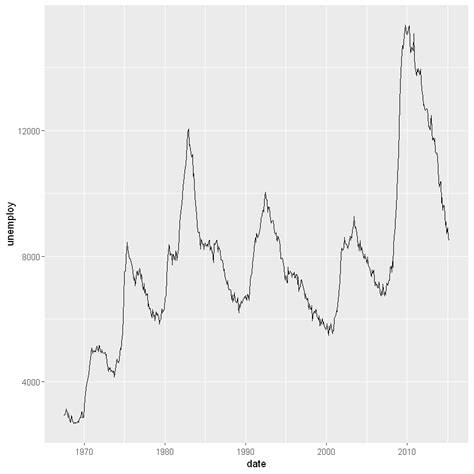 R Ggplot R Csdn