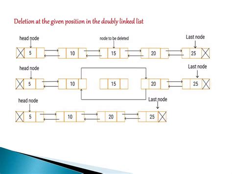 doubly linked list pptx