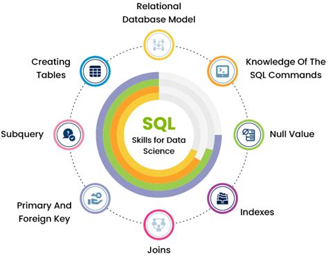 Microsoft Sql Server Certification Training
