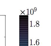 Python Colorbar Scientific Notation Offset Stack Overflow
