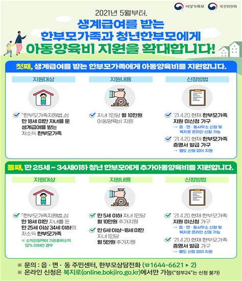 다문화 한부모 가정도 정부 지원 한부모가족지원법 시행령 개정안 통과