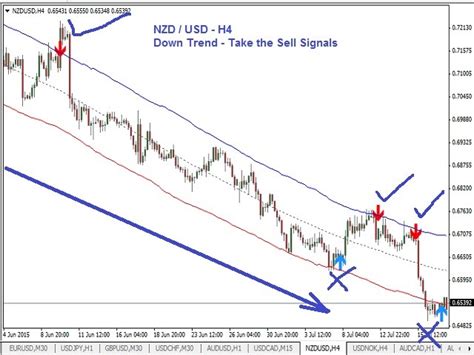 vj sniper indicator for mt4