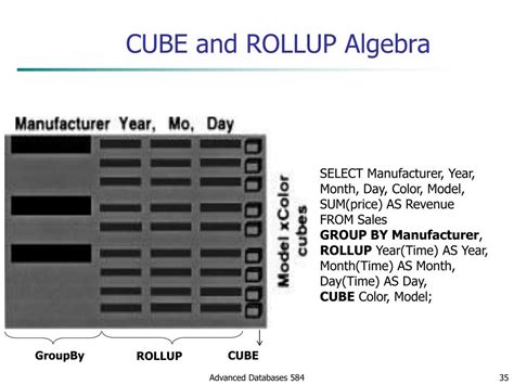 ppt data cube powerpoint presentation free download id 3133895