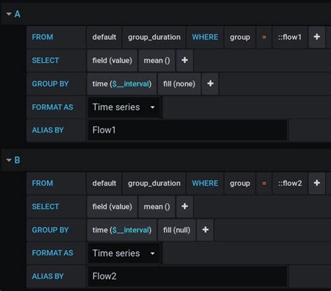how to track count of vus for different flows oss support grafana