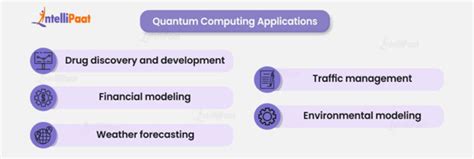 What Is Quantum Computing Applications And Types Intellipaat
