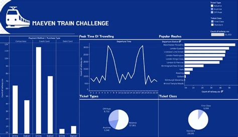 Tableau Datavisualization Dataanalytics Mentorship Dashboarddesign