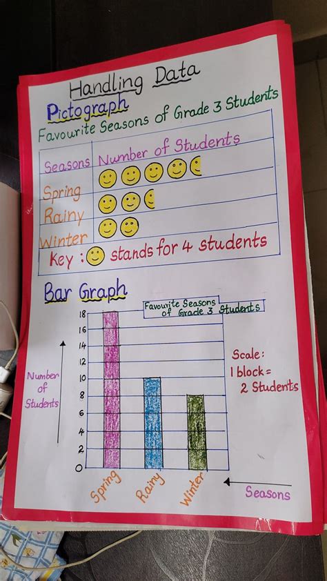 Pictograph And Bar Graph Handout For Classroom