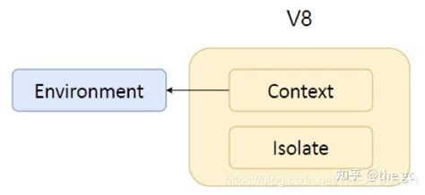 node js的底层原理 知乎