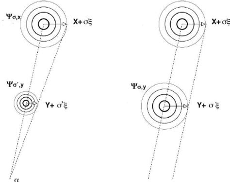 The Function H That Attains The Supremum In Case σ σ And σ σ Dot