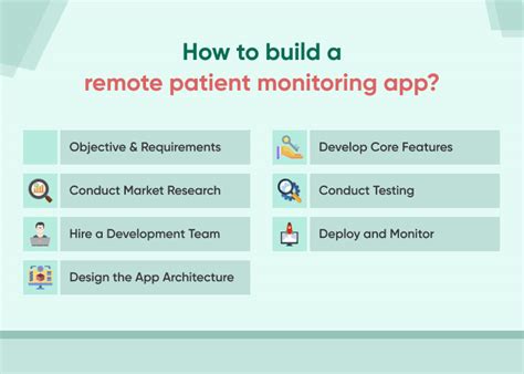 What Is The Cost Of Developing A Remote Patient Monitoring App