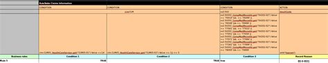Jboss Create Alias For Conditions In Drools Decision Table Stack