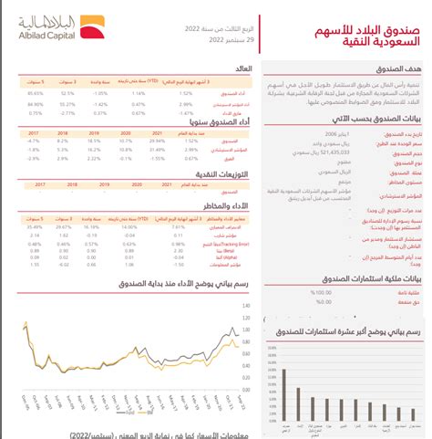 تعرف على اسهم صناديق البنوك الاستثمارية في السوق السعودي هوامير