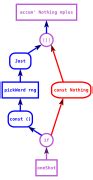 Category Haskell Wikimedia Commons