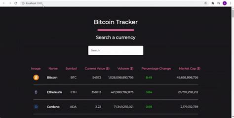 Github Danurag1906reactcryptotracker This Is A React App Which Uses Opensource Api And Let
